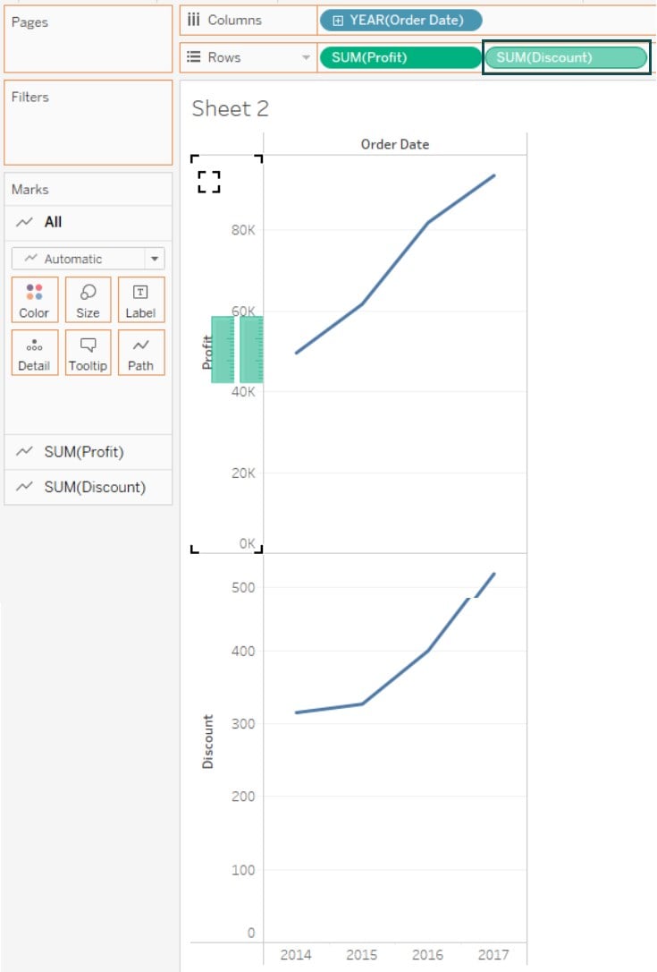 Tableau Line Chart Step By Step Examples How To Create