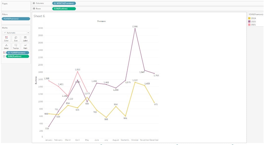 Tableau Line Chart - Step by Step Examples, How to Create?