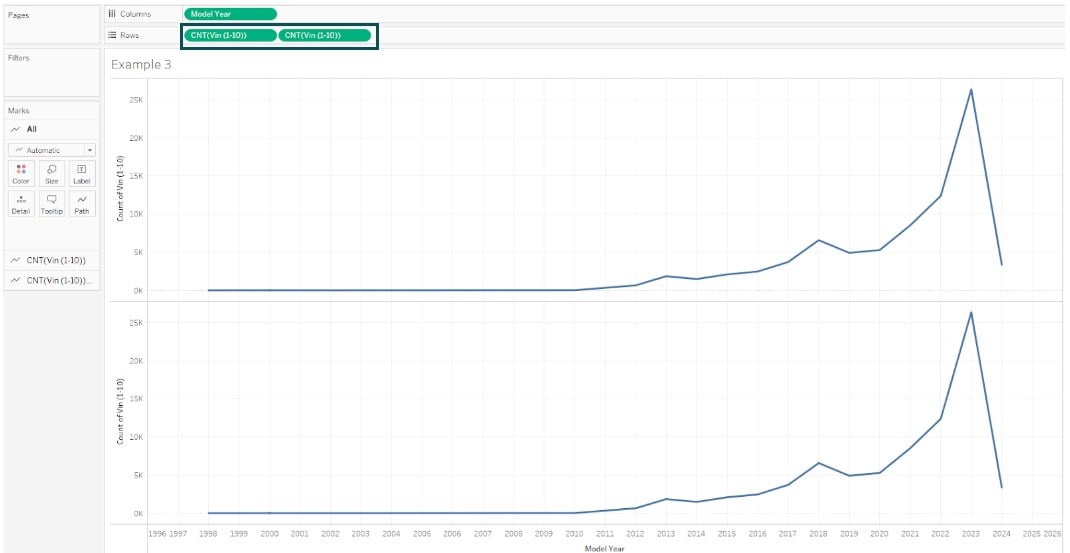 Tableau Line Chart - Step by Step Examples, How to Create?
