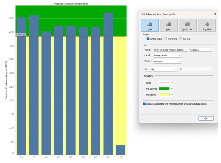 Tableau Reference Line - Types, Examples, How to Add / Create?