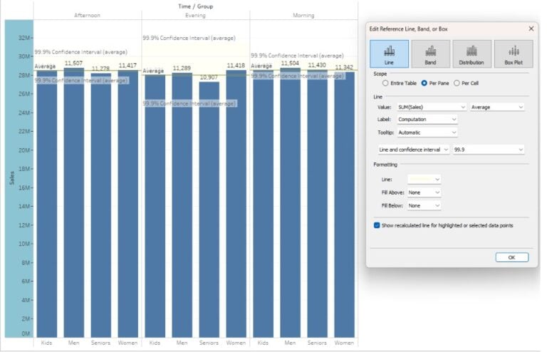 Tableau Reference Line - Types, Examples, How to Add / Create?