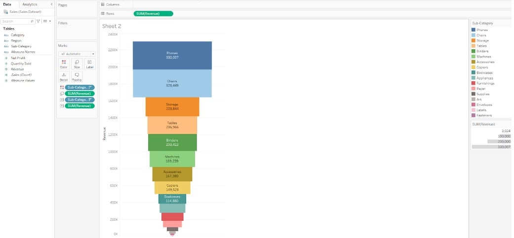 Tableau Funnel Chart Step By Step Examples How To Create