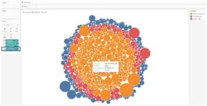 Bubble Chart in Tableau - Step by Step Examples, How to Create?