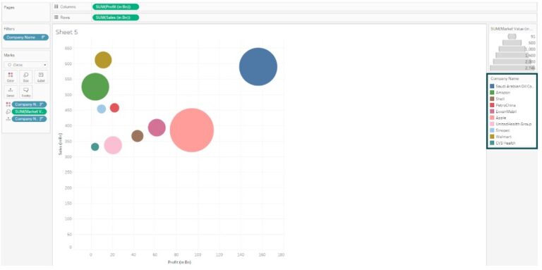 Bubble Chart in Tableau - Step by Step Examples, How to Create?