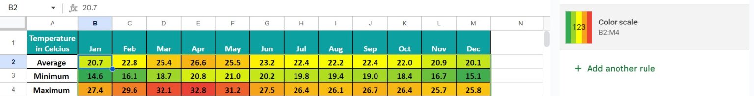 Heat Map In Google Sheets - Meaning, Examples, How To Create?