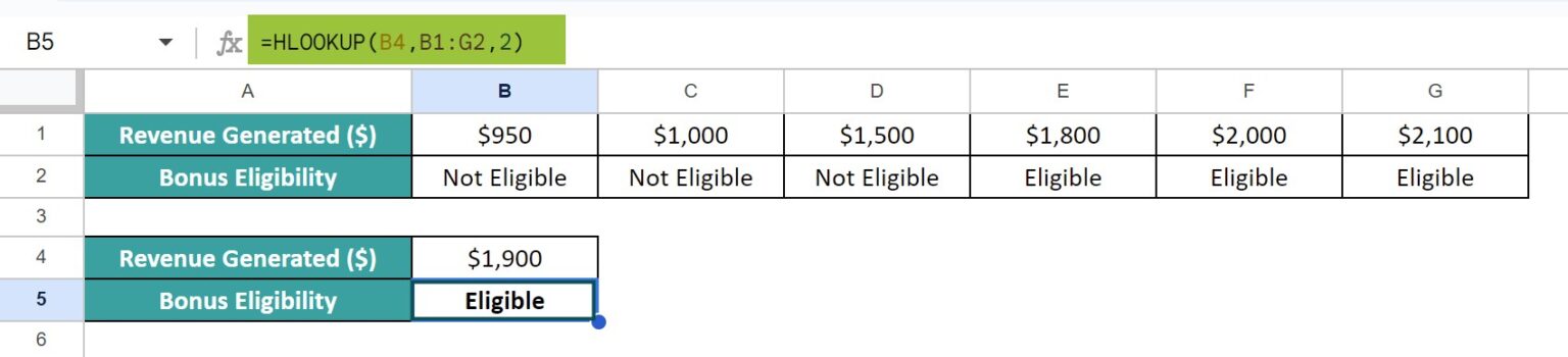 HLOOKUP In Google Sheets -Syntax, Examples, How To Use?