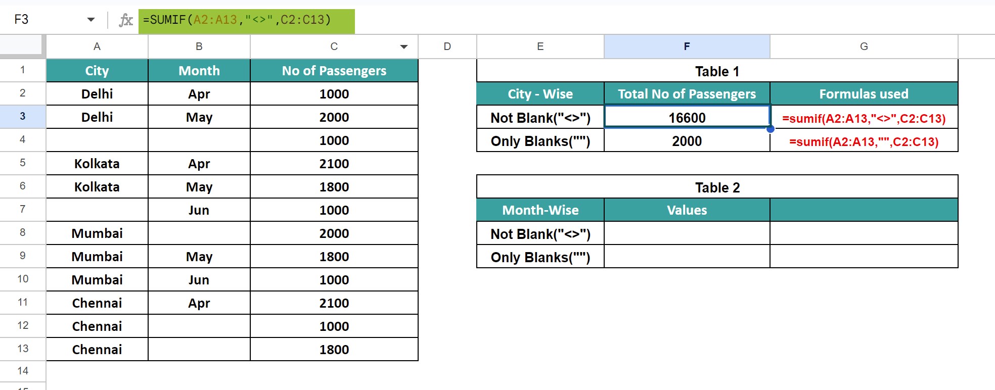 SUMIF Text In Google Sheets - Syntax, Examples, How To Use?