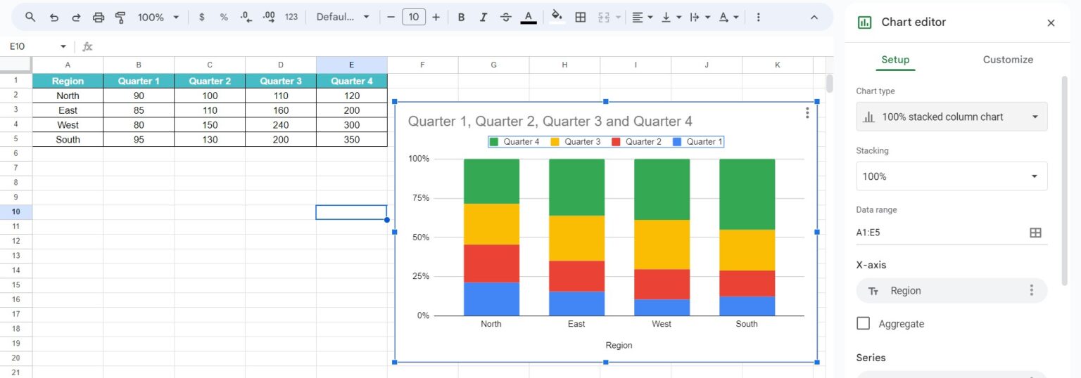 Stacked Column Chart In Google Sheets - Types, How To Create?