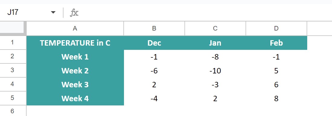 Format Cells in Google Sheets - Definition, How To Use, Examples