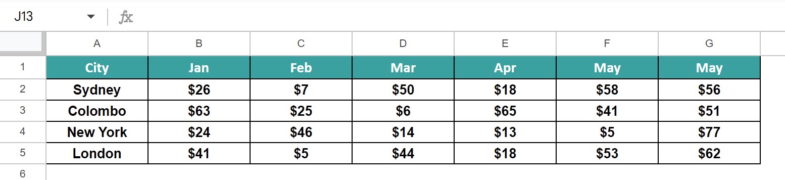 Heat Map In Google Sheets - Meaning, Examples, How To Create?