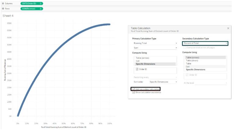 Pareto Chart in Tableau - Definition, Examples, How to Create?