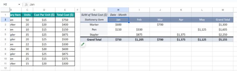 Pivot Table Group By Month In Google Sheets - How to Use?