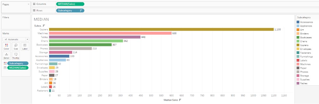 Tableau Aggregate Function - Types, Examples, How to Use?