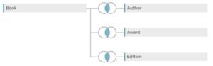 Tableau Joins - Types, Applications, Examples, How to Create?