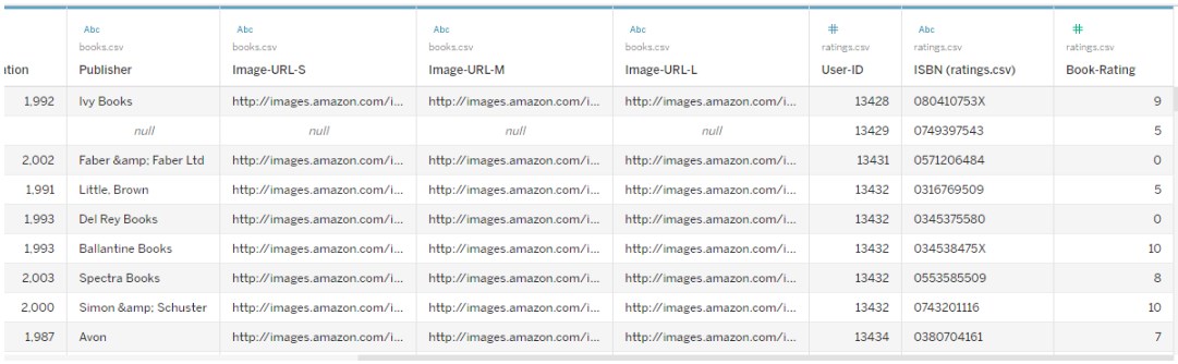 Tableau Joins - Types, Applications, Examples, How to Create?