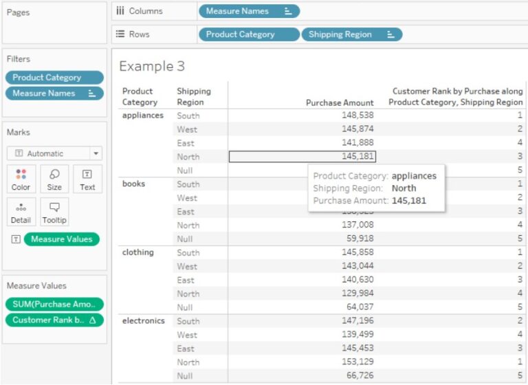 Tableau Rank Function Syntax Variants Examples How To Use