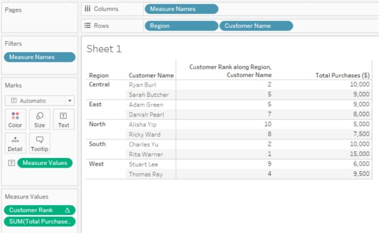 Tableau Rank Function Syntax Variants Examples How To Use