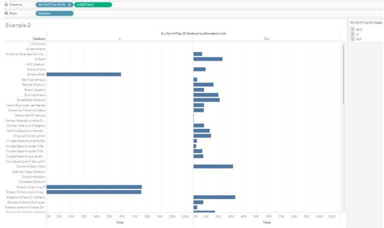 Tableau Set - Step by Step Examples, How to Create and Edit?
