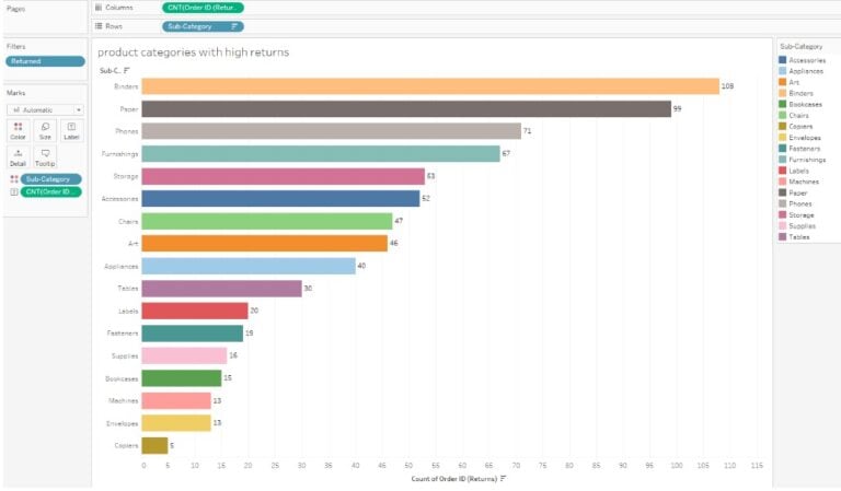 Tableau Story - What is it, Components, Examples, How to Create?