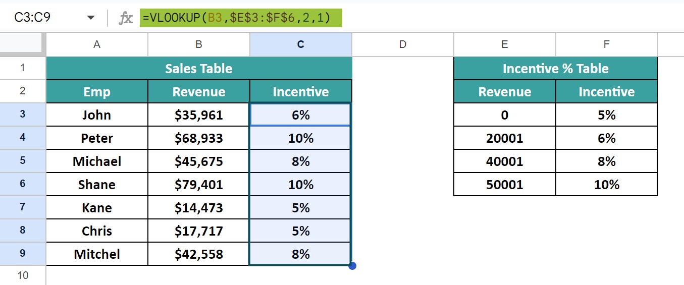 VLOOKUP True In Google Sheets - What Is It, Formula, How to Do