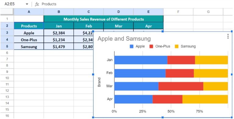 100 Stacked Bar Chart In Google Sheets - Types, How To Create?