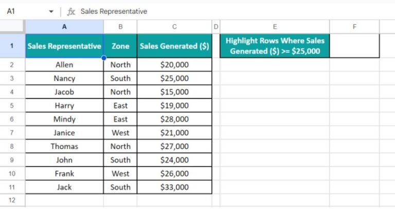 Checkbox In Google Sheets - What Is It, Examples, How To Insert?