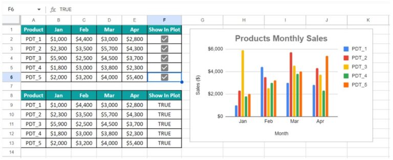 Checkbox In Google Sheets - What Is It, Examples, How To Insert?