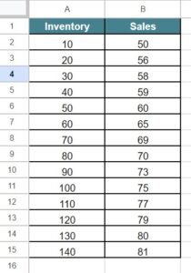 Control Charts In Google Sheets - Examples, How To Create?