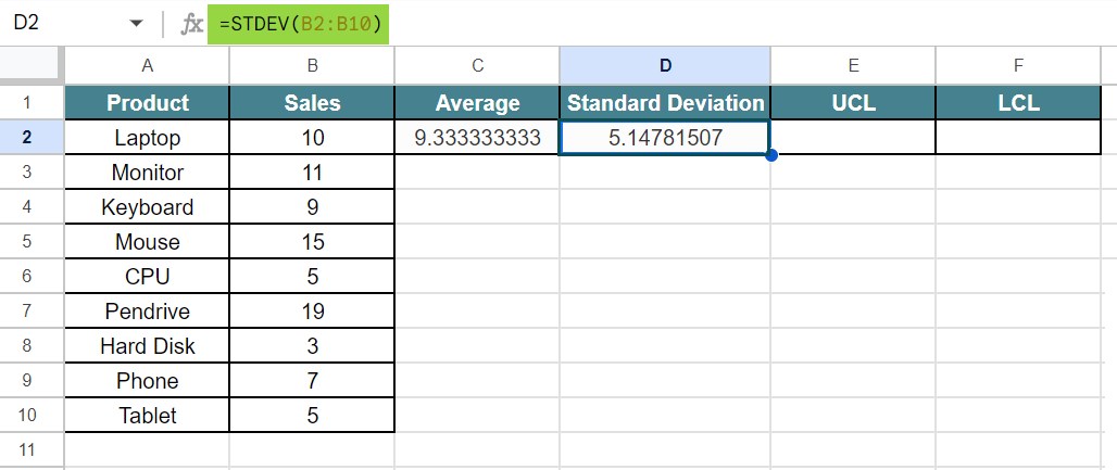 Control Charts In Google Sheets - Examples, How To Create?