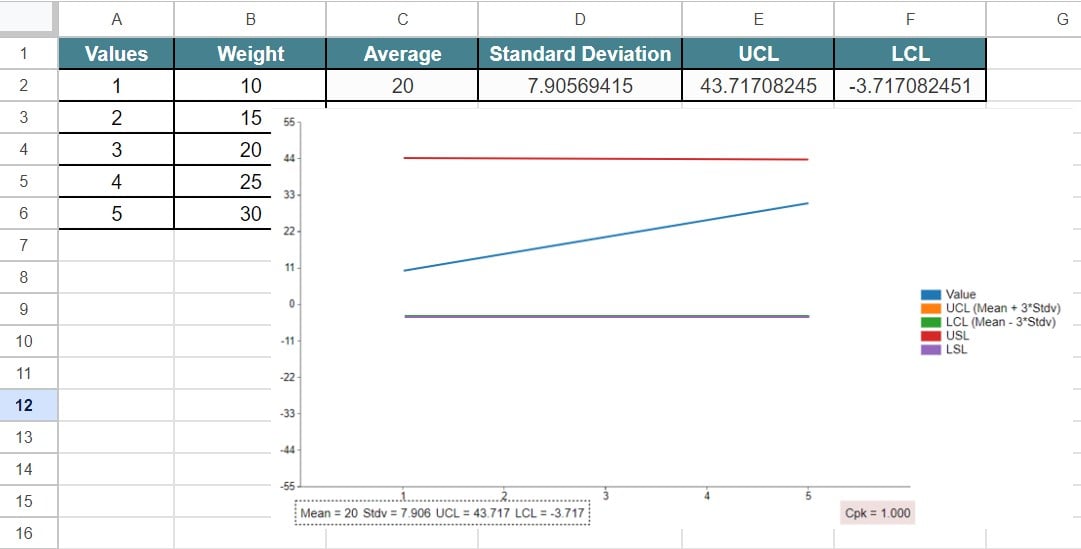 Control Charts In Google Sheets - Examples, How To Create?
