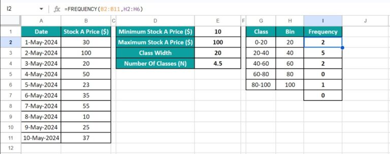 Frequency Distribution In Google Sheets - Examples, How To Use?