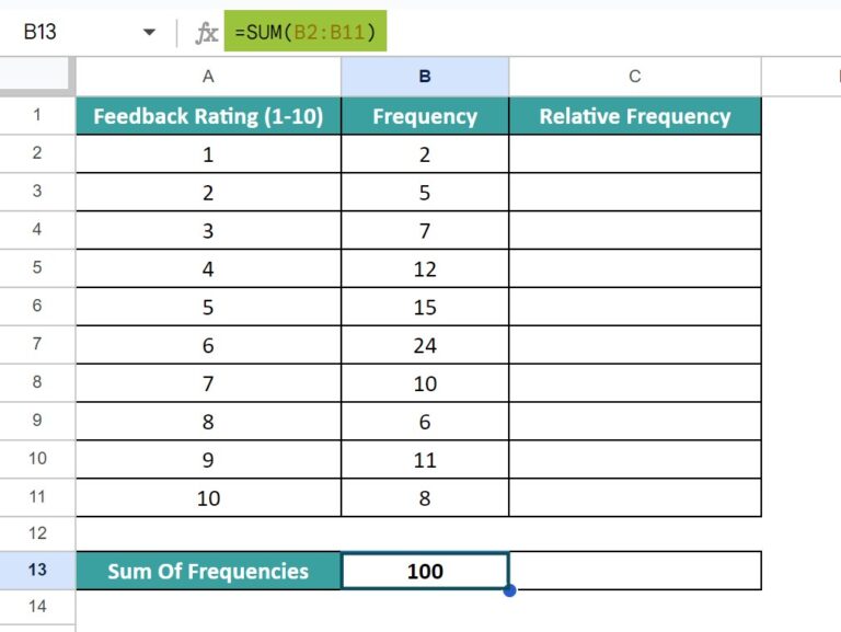 Frequency Distribution In Google Sheets - Examples, How To Use?