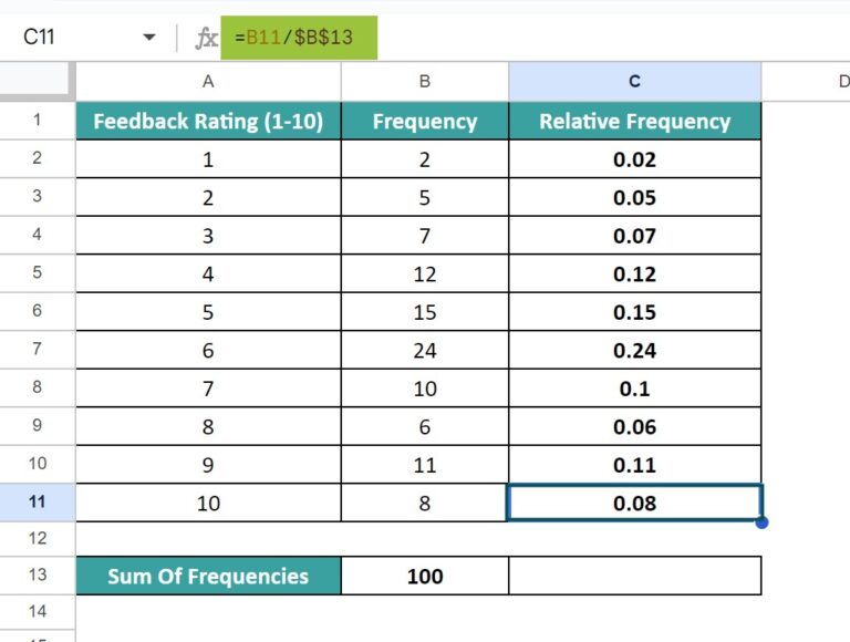 Frequency Distribution In Google Sheets - Examples, How To Use?
