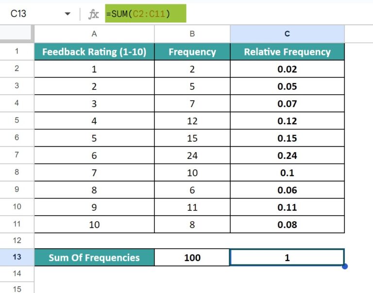 Frequency Distribution In Google Sheets - Examples, How To Use?