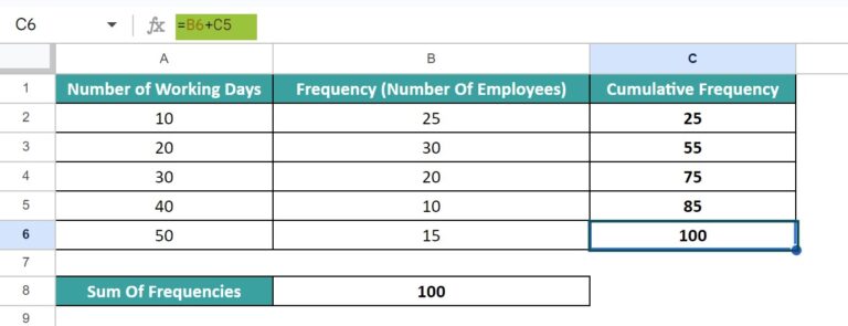 Frequency Distribution In Google Sheets - Examples, How To Use?