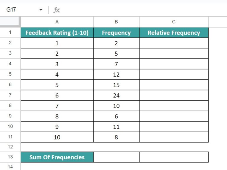 Frequency Distribution In Google Sheets - Examples, How To Use?
