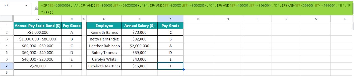 Google Sheets Formula For Grade - Explanation, How To Use?