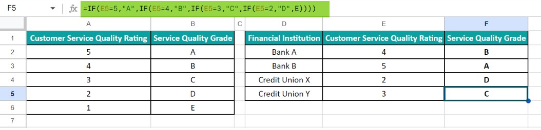 Google Sheets Formula For Grade - Explanation, How To Use?