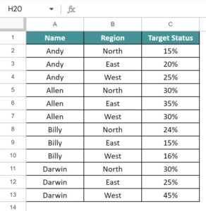 Sunburst Chart In Google Sheets - Examples, How To Build?