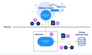 Tableau Bridge - Key Features, How to install and Connect?