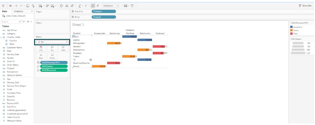 Tableau Conditional Formatting - Definition, Examples, How to Do?