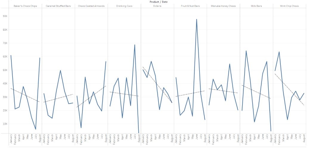 Forecast in Tableau - Definition, Examples, How to Create?
