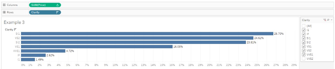 Tableau Order of Operations - Definition, Examples, How to do?