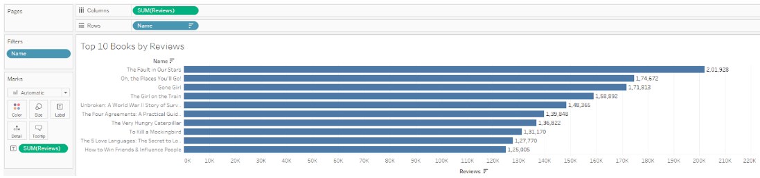 Tableau Storyline - Components, Examples, How to Create?