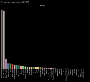 Tableau Reporting - Tools, Capabilities, Examples, How to Create?