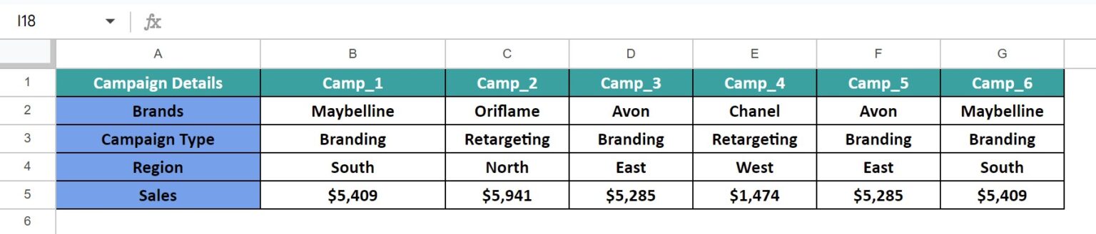 UNIQUE Function In Google Sheets - Definition, How to Use?