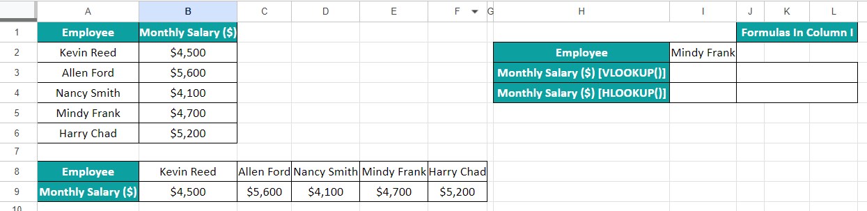 VLOOKUP Vs HLOOKUP In Google Sheets - Formula, Differences