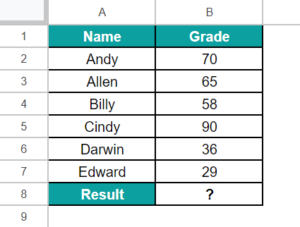 AVERAGE In Google Sheets - Formula, Examples, How To Use?