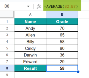AVERAGE In Google Sheets - Formula, Examples, How To Use?