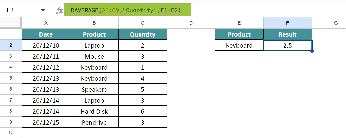 Daverage Google Sheets - Defiinition, Examples, How To Use?